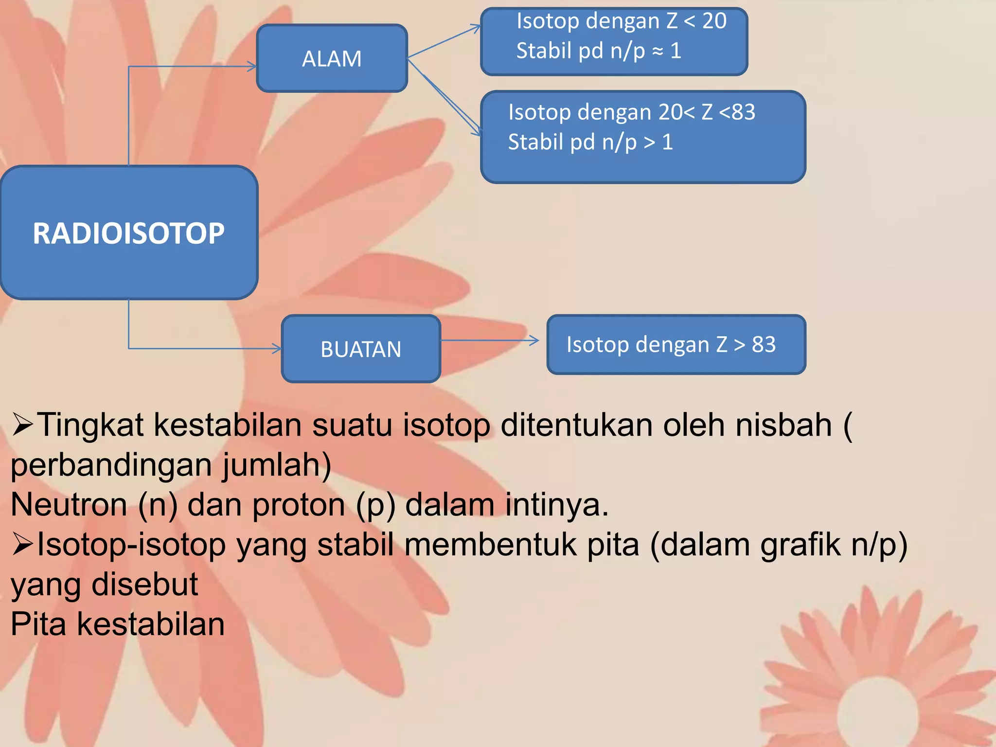 5 kel 5 kimia inti dan radio kimia | PPTX