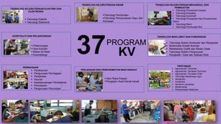 5 KEMASUKAN KV SMT 2022.pdf