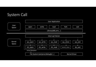 Linux Kernel 101 for Beginner | PDF