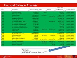 5 Key Audit Procedures for Rock-Solid Trial Balances | PDF