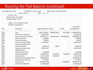 5 Key Audit Procedures for Rock-Solid Trial Balances | PDF