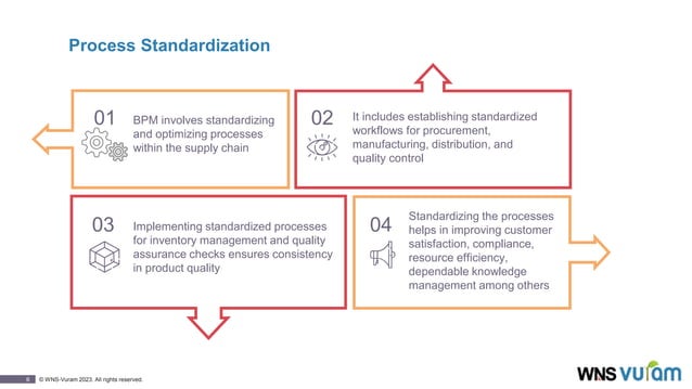 5 Key BPM Strategies for Pharmaceutical Supply Chain | PPTX