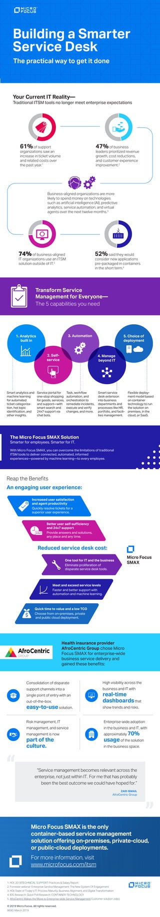 Infographic Examples For Itsm