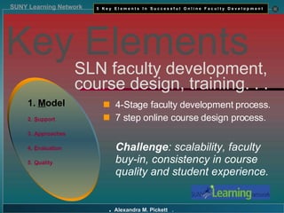 5 key elements of successful online faculty development programs | PPT