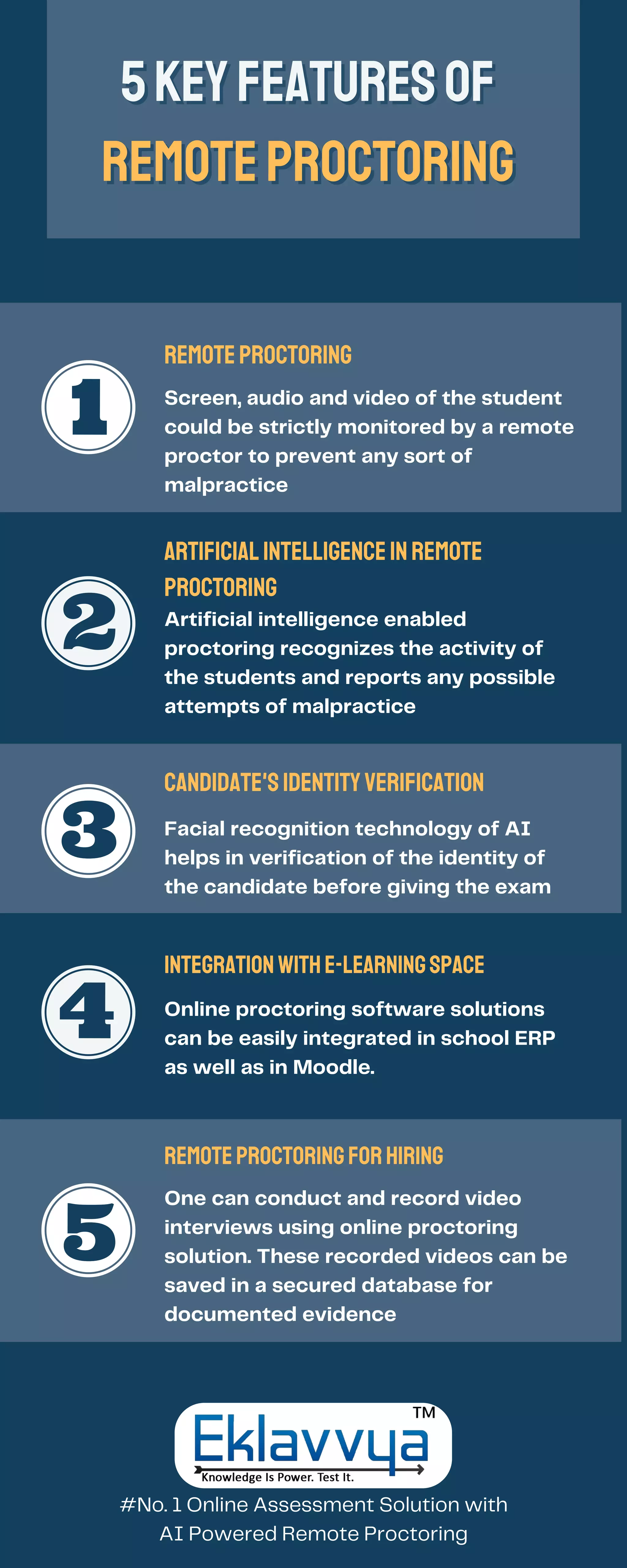 5 Key Features of Remote Proctoring | PDF | Educational Assessment ...