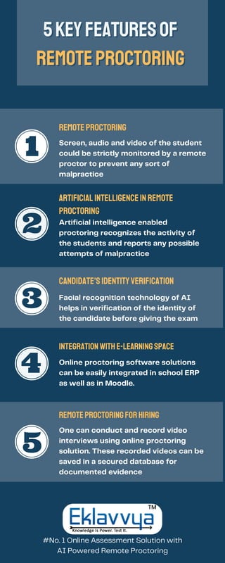 5 Key Features of Remote Proctoring | PDF | Educational Assessment ...