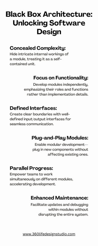 Black Box Architecture: Unlocking Software Design | PDF