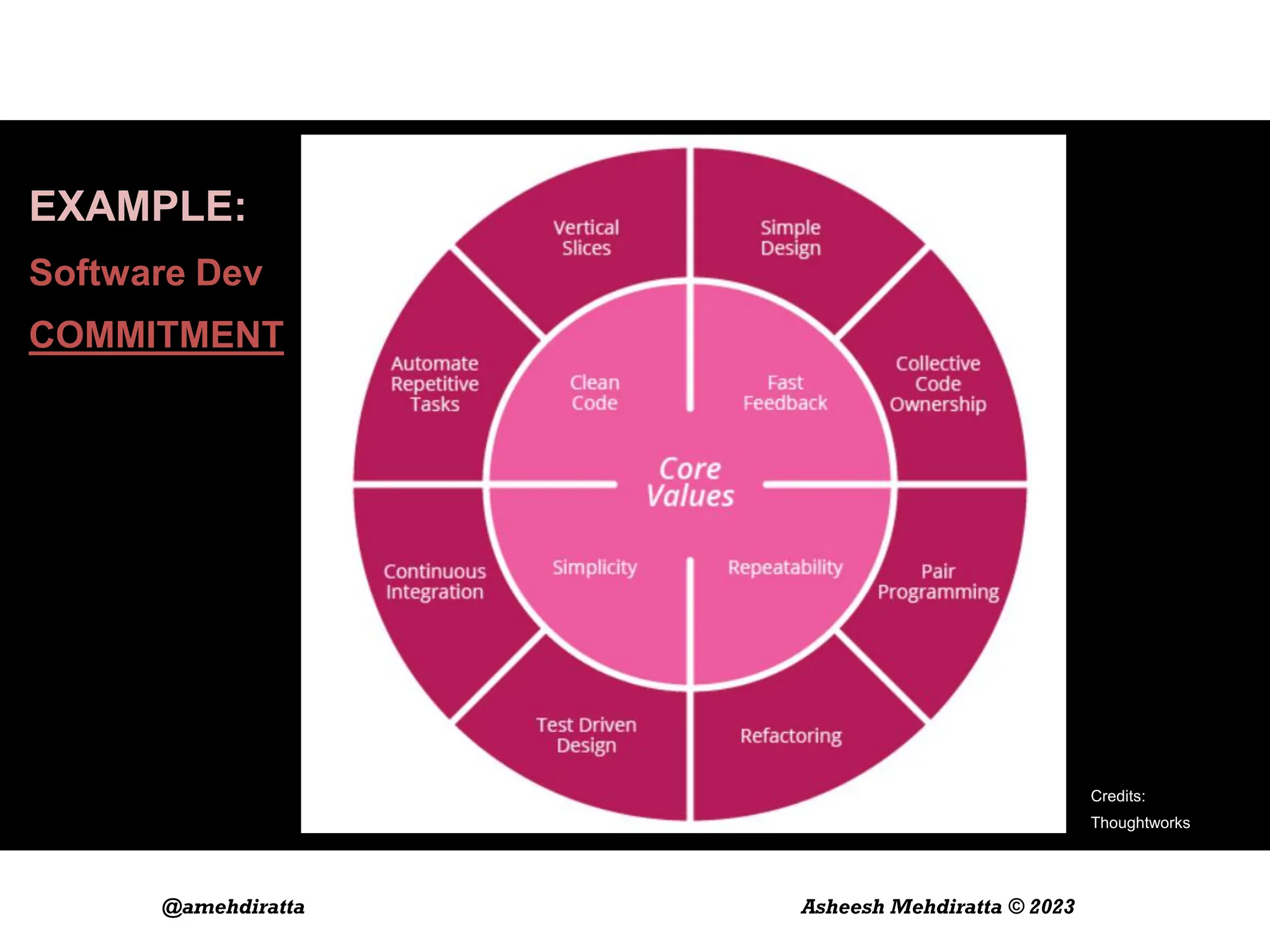 5 Key Practices Of Successful Agile Teams Pdf