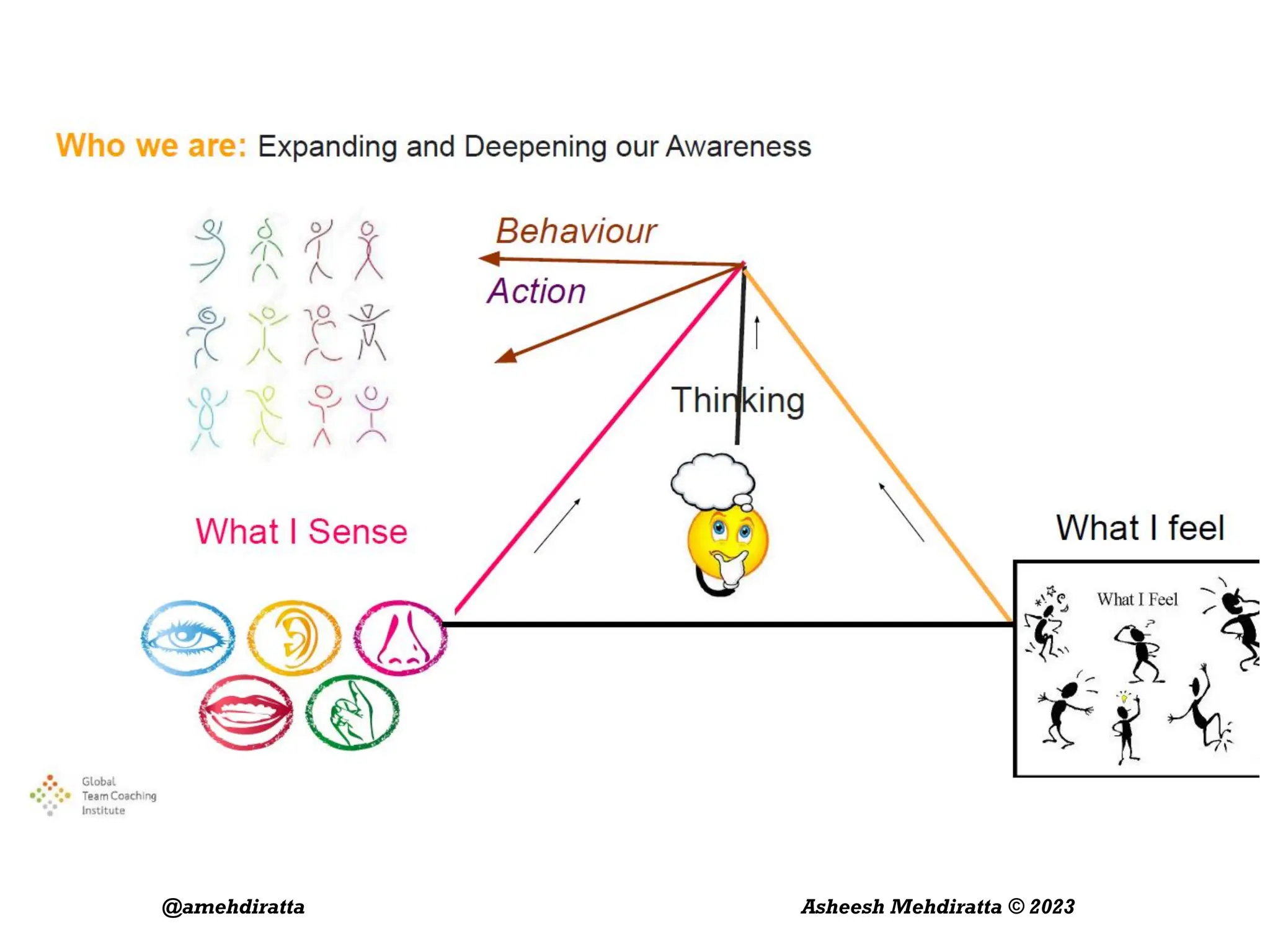 5 Key Practices of Successful Agile Teams.pdf