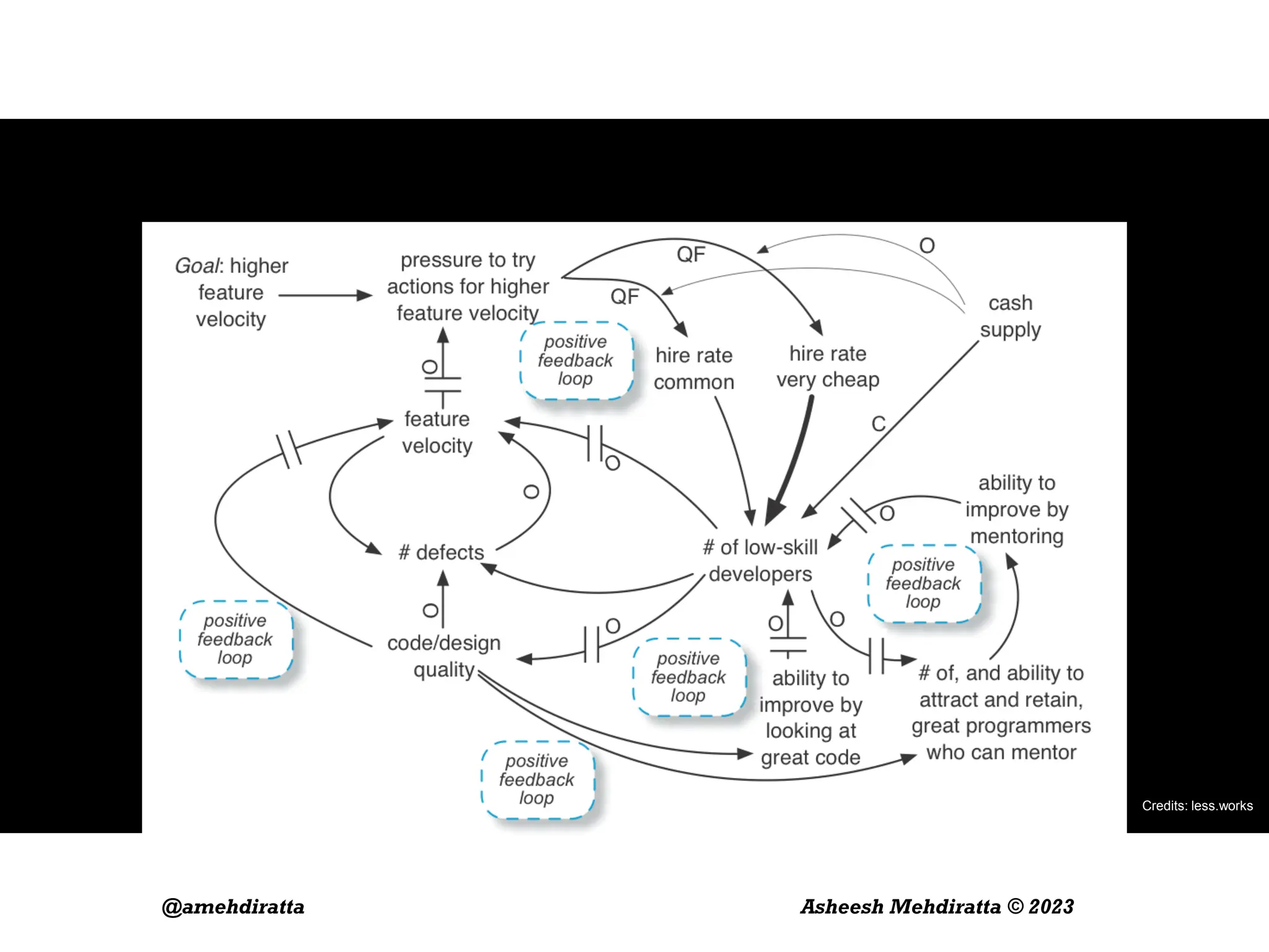5 Key Practices of Successful Agile Teams.pdf