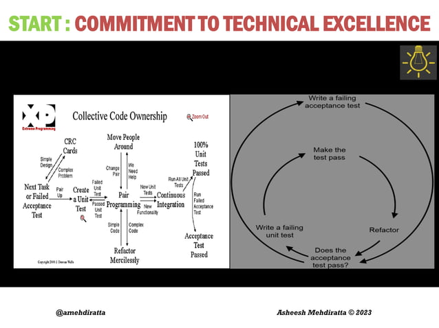 5 Key Practices of Successful Agile Teams.pdf