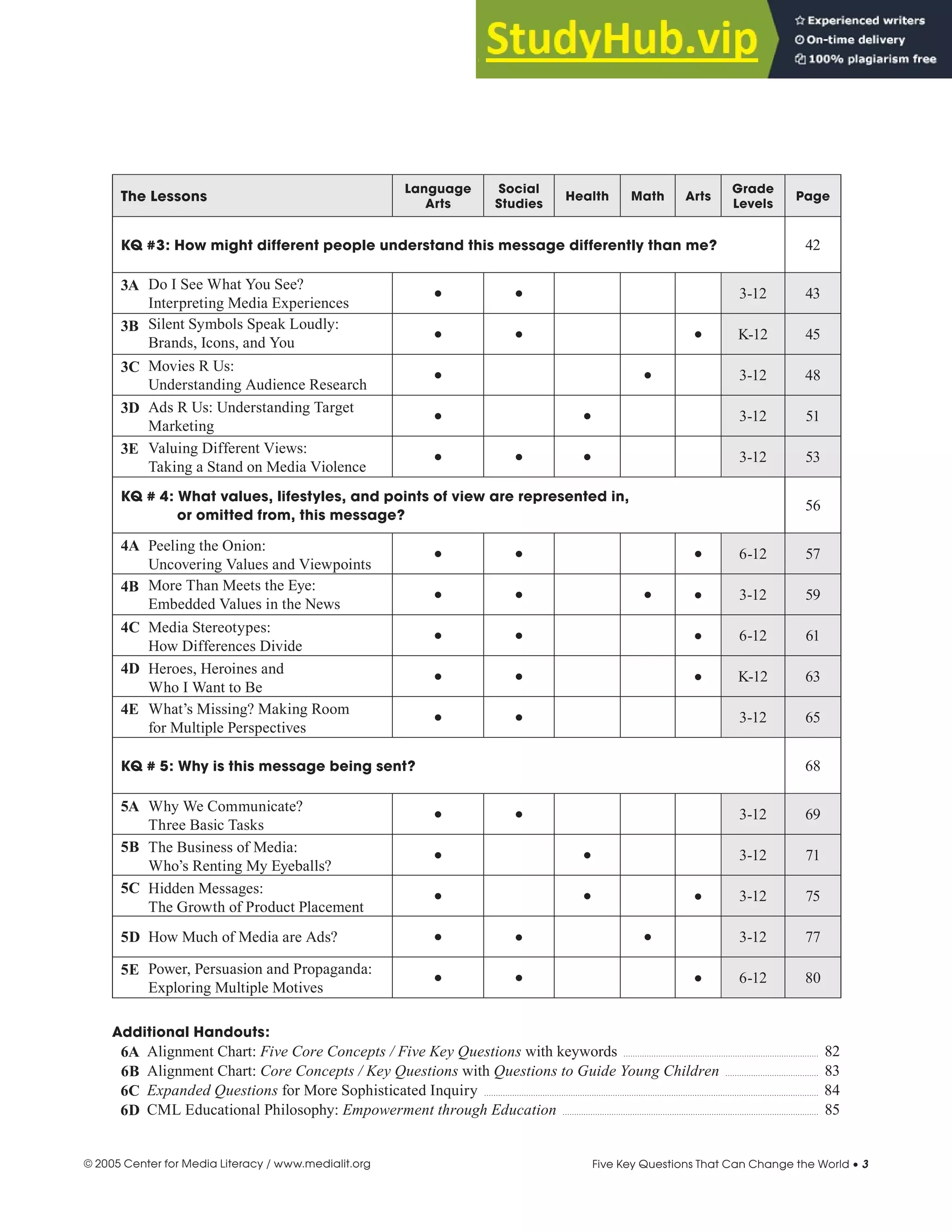 5 Key Questions That Can Change the World.pdf