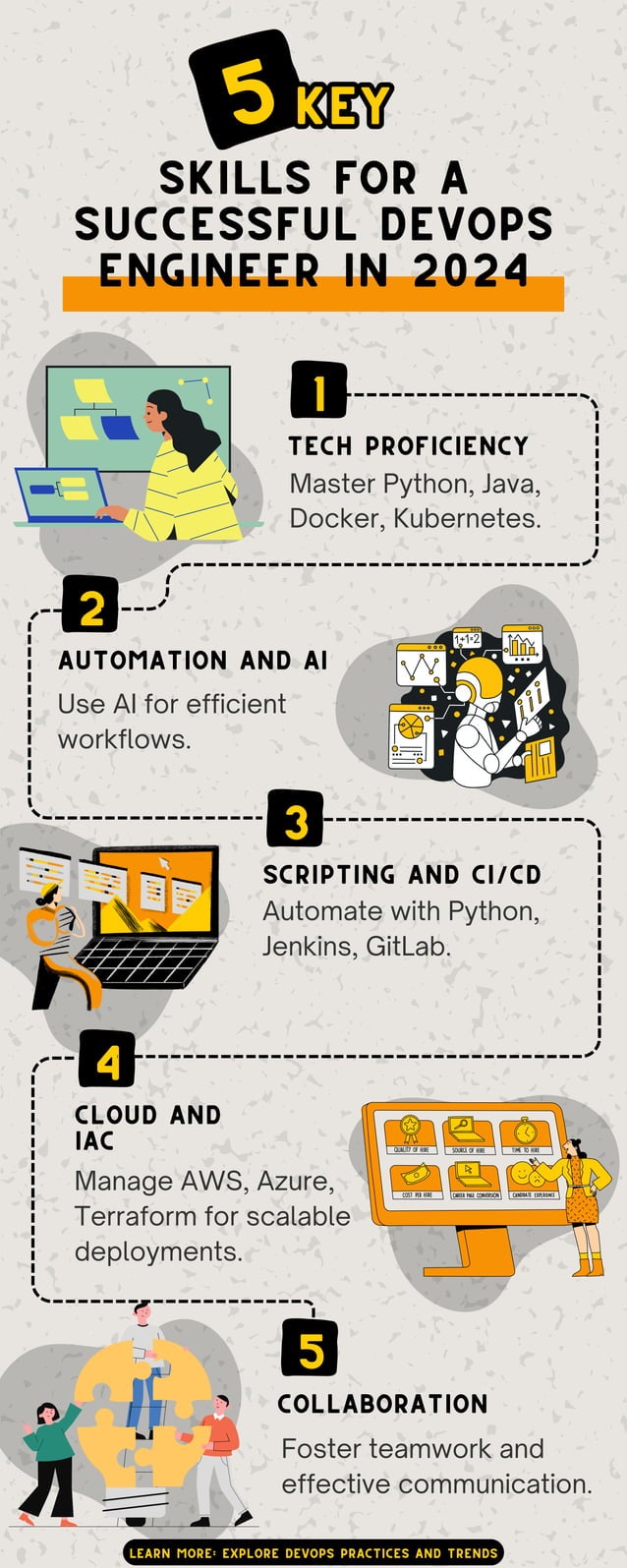 5 Key SKILLS FOR A SUCCESSFUL DEVOPS ENGINEER in 2024.pdf