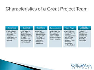 5 Keys (Best Practices) To Building A Great Project Team | PPT