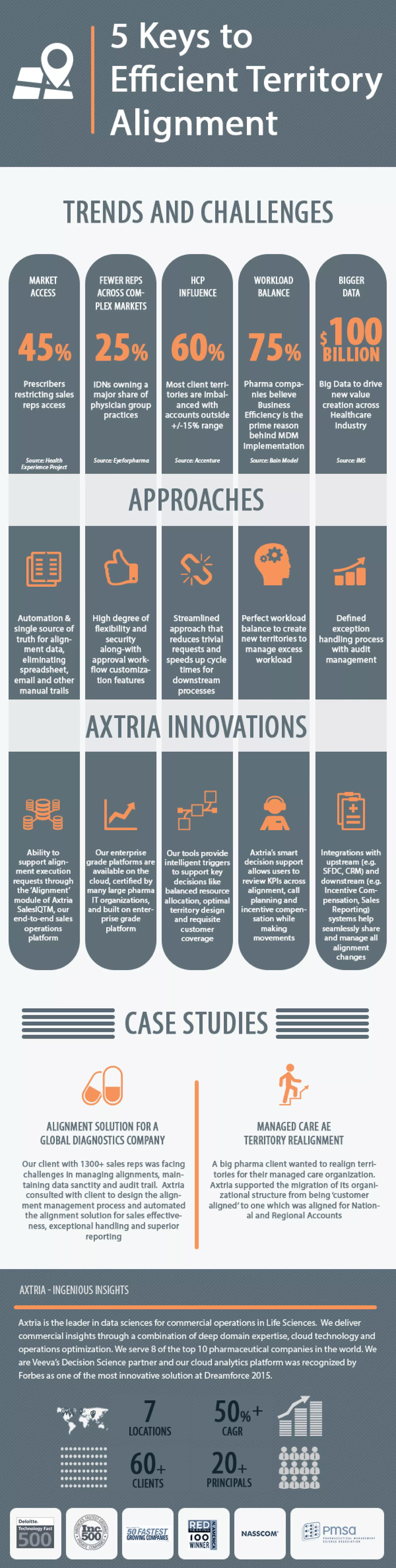 5 Keys to Efficient Territory Alignment | PDF