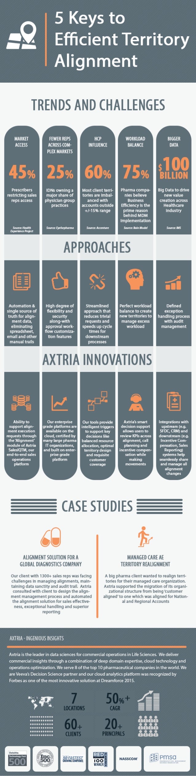 5 Keys to Efficient Territory Alignment