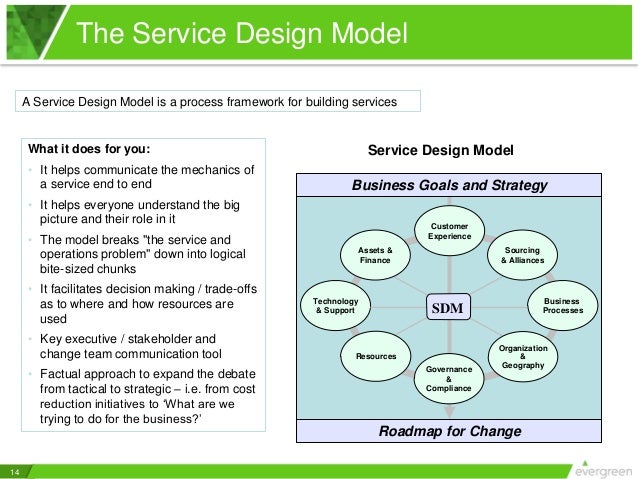 Service Design Slides by Sam Talbert