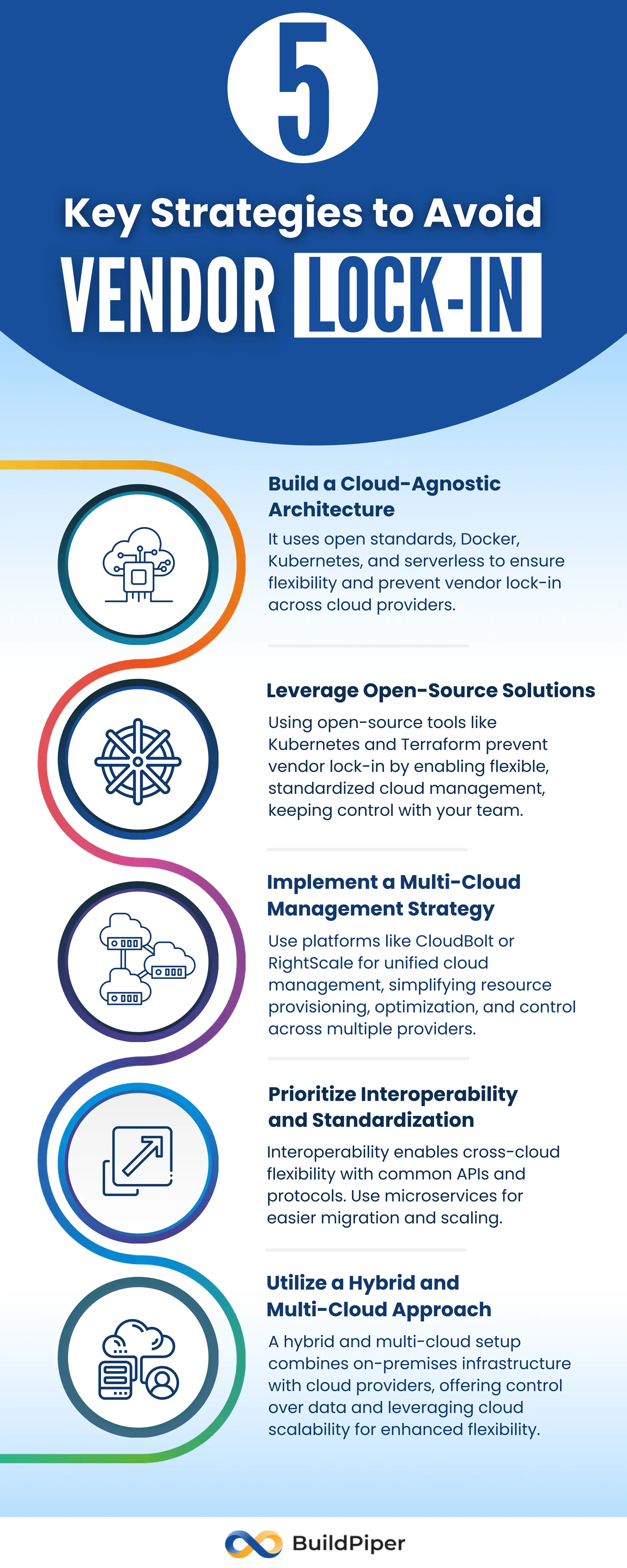 5 key strategies to avoid vendor lock-in.pdf