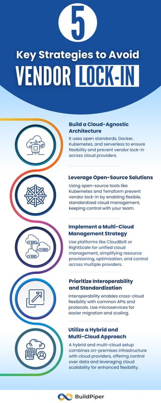 5 key strategies to avoid vendor lock-in.pdf