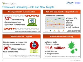 5 Key Ways to Incorporate Security Protection into your Organization’s ...