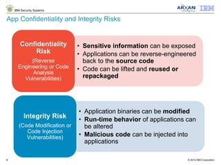 5 Key Ways to Incorporate Security Protection into your Organization’s ...