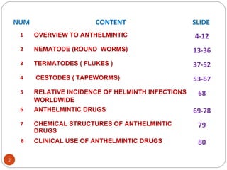 8.ANTHELMINTIC DRUGS | PPT