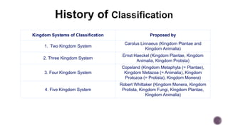 Five kingdom classification.pptx