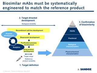 14. Dr. Thomas Kirchlechner - Sandoz Biopharmaceuticals Development | PPT