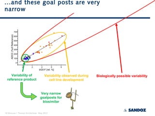 14. Dr. Thomas Kirchlechner - Sandoz Biopharmaceuticals Development | PPT