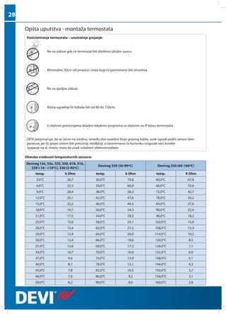 5 k katalog novo priprema sr | PDF
