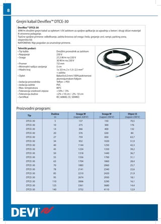 5 k katalog novo priprema sr | PDF