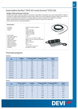 5 k katalog novo priprema sr | PDF