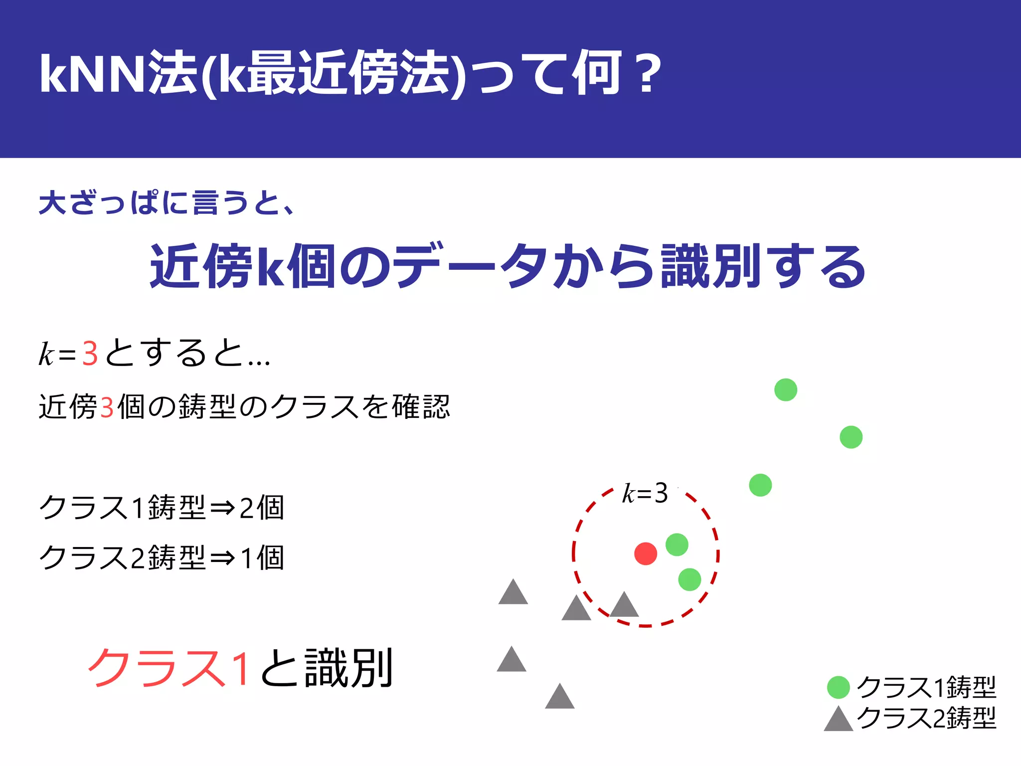 はじめてのパターン認識 第5章 k最近傍法(k_nn法) | PDF
