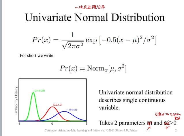05 The Normal Distribution ノート | PPT
