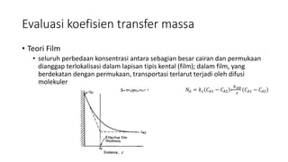 (5) KOEFISIEN TRANSFER MASSA - Copy.pptx