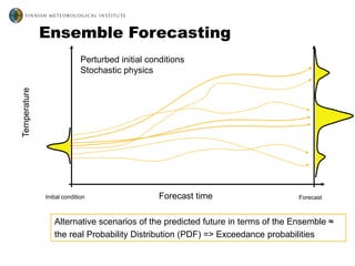 Probabilistic weather forecasts for risk management of extreme events | PPT
