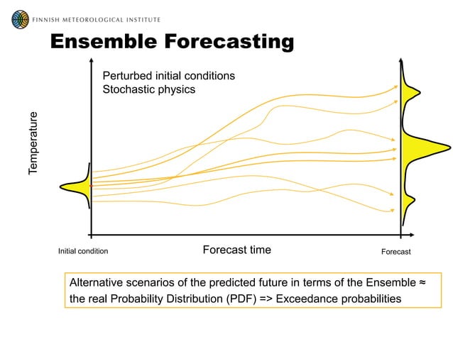 Probabilistic weather forecasts for risk management of extreme events ...
