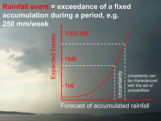 Probabilistic weather forecasts for risk management of extreme events | PPT