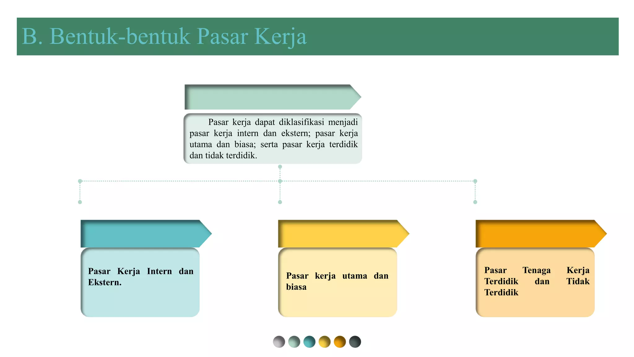 5_Konsep Dasar & Analisis Pasar Kerja.pptx