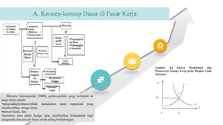5_Konsep Dasar & Analisis Pasar Kerja.pptx