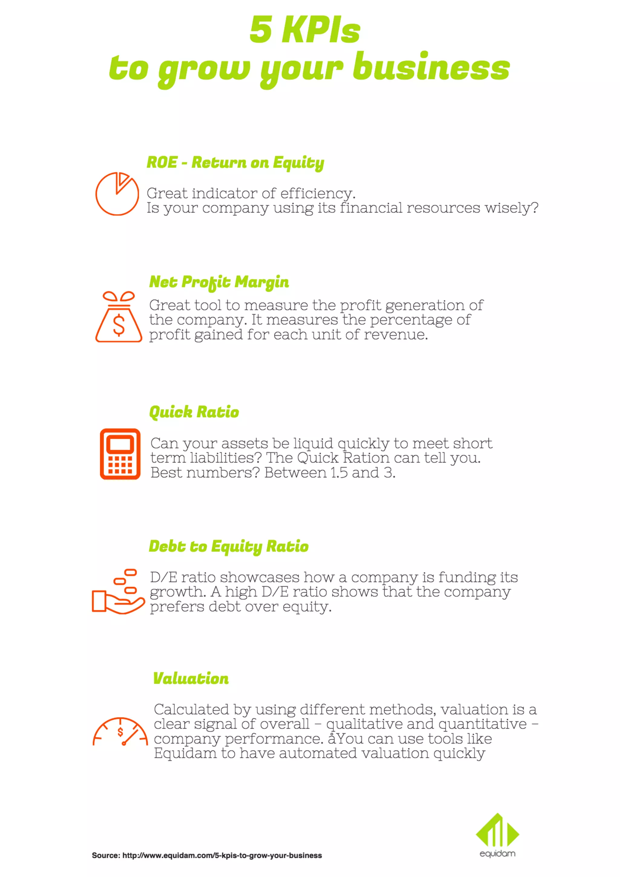 5 KPIs to grow your business | PDF