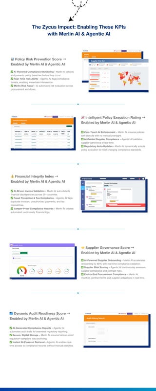 5 KPIs Every CPO Must Track for Policy Automation in 2025 | PDF