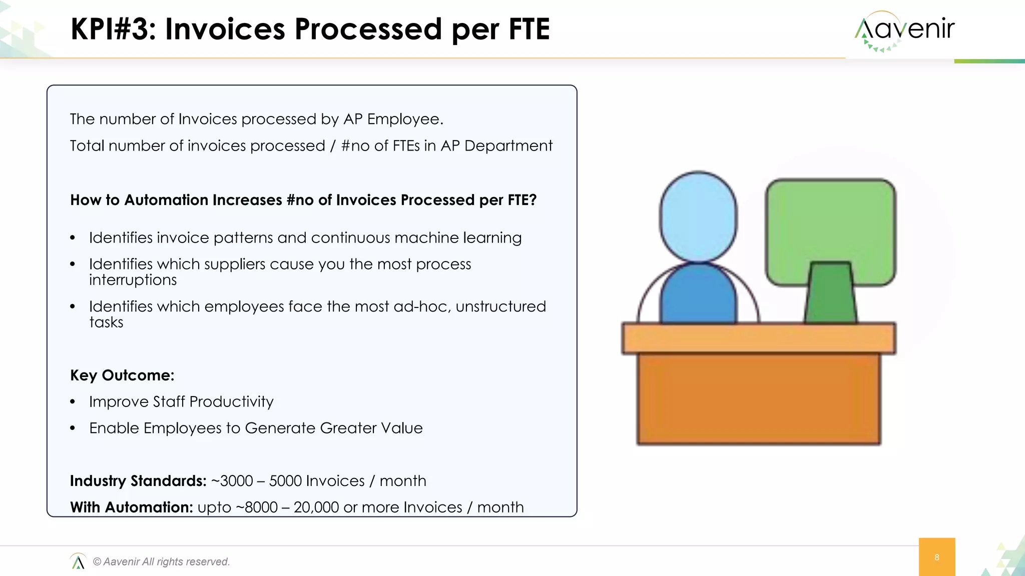5 KPIs That Drive Accounts Payable Performance | PPT