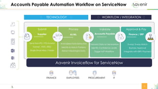 5 KPIs That Drive Accounts Payable Performance | PPT