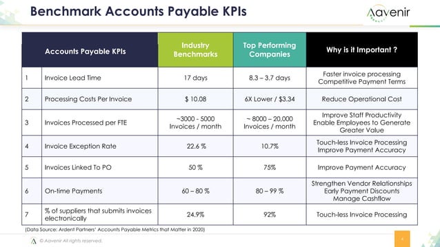 5 KPIs That Drive Accounts Payable Performance | PPT