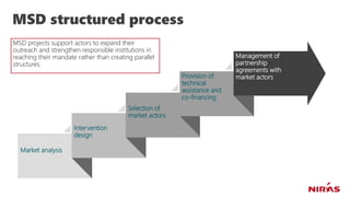 Creating incentives through a Market Systems Development approach | PPT