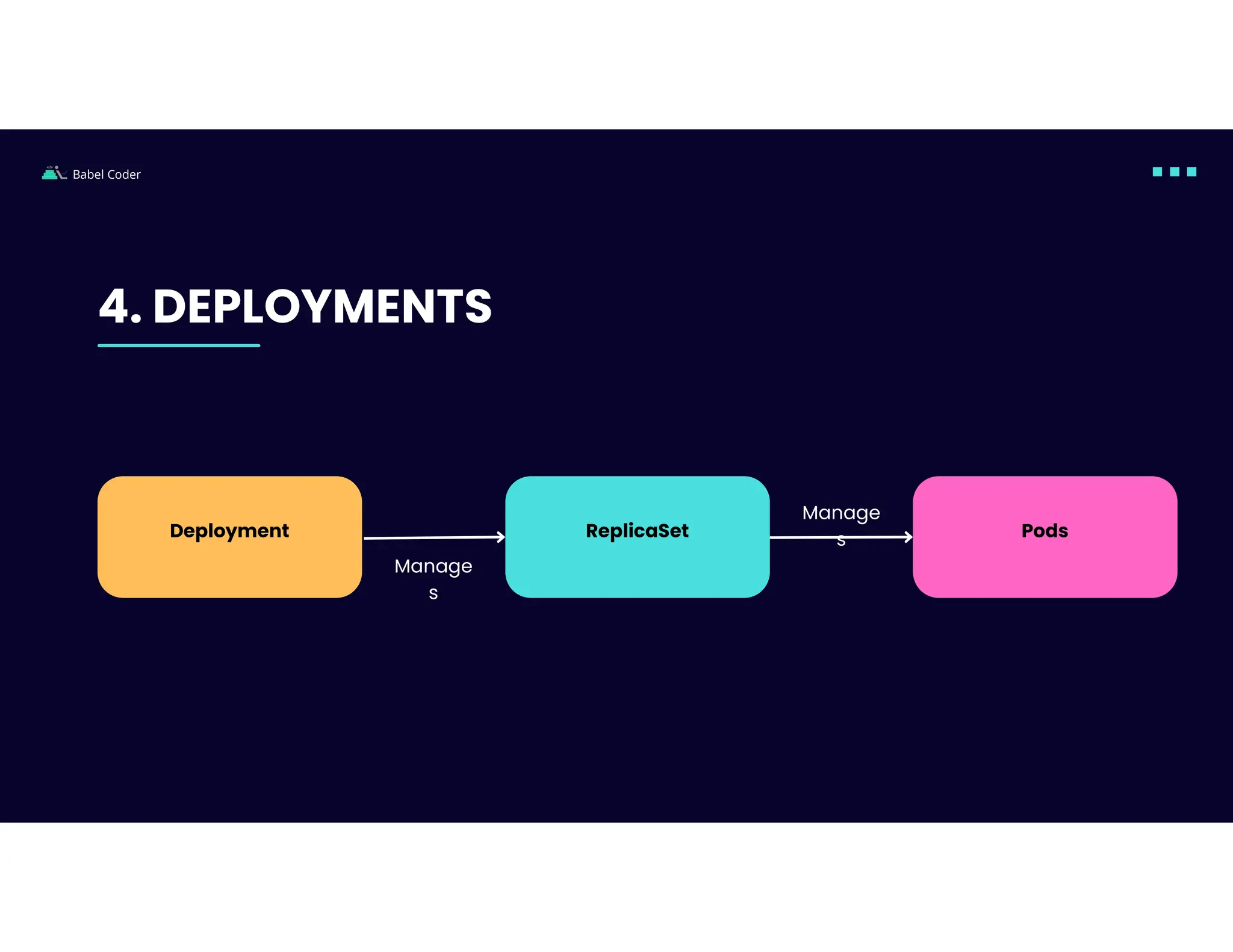 5 Kubernetes Pdf 5 Kubernetes Pdf 5 Kubernetes Pdf