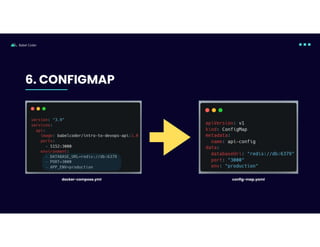 5 Kubernetes.pdf 5 Kubernetes.pdf 5 Kubernetes.pdf