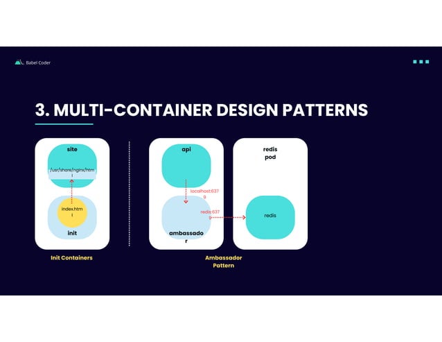 5 Kubernetes.pdf 5 Kubernetes.pdf 5 Kubernetes.pdf