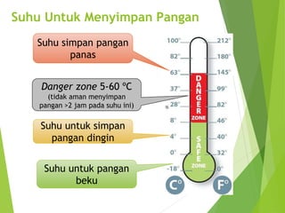 5 Kunci Keamanan Pangan untuk Keluarga as of 6 Maret 2020.pptx
